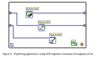 Labview tutorial for Labview developers: Running Tasks in Parallel ...