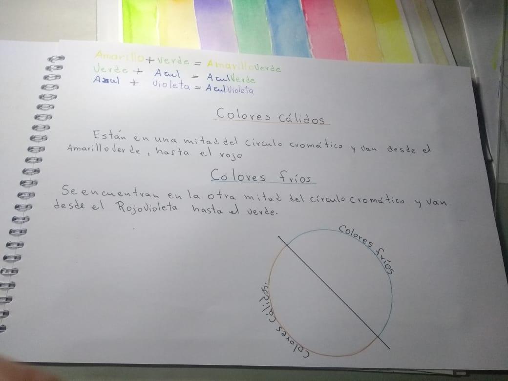 Tarea 5 : Circulo del Color y degradación: Circulo cromático y franjas ...