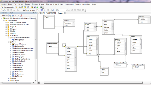 DISEÑO E IMPLEMENTACIÓN DE CUBOS DE DATOS: FASES PARA EL DISEÑO E ...