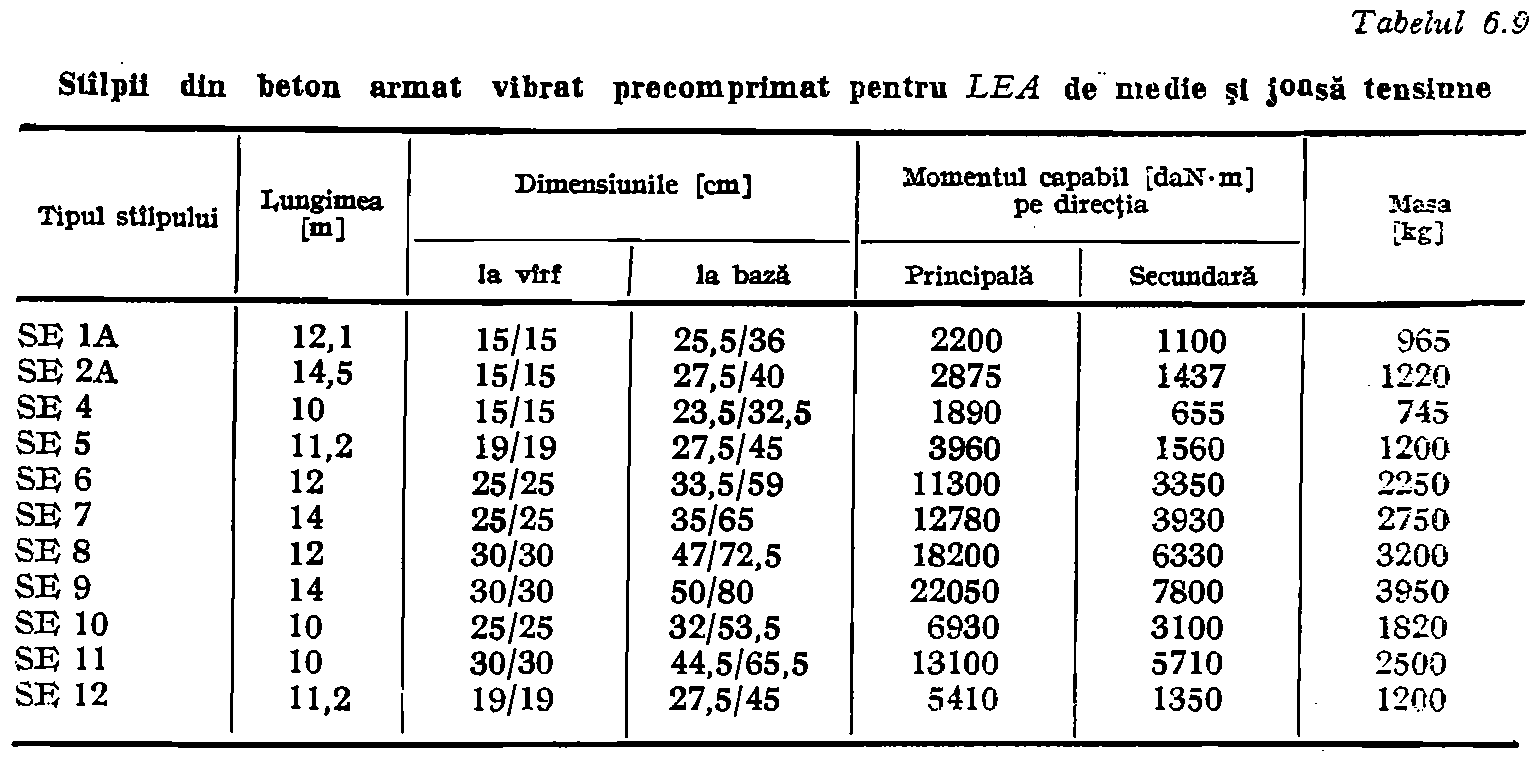 Stilpi din beton armat | Schema Electrica