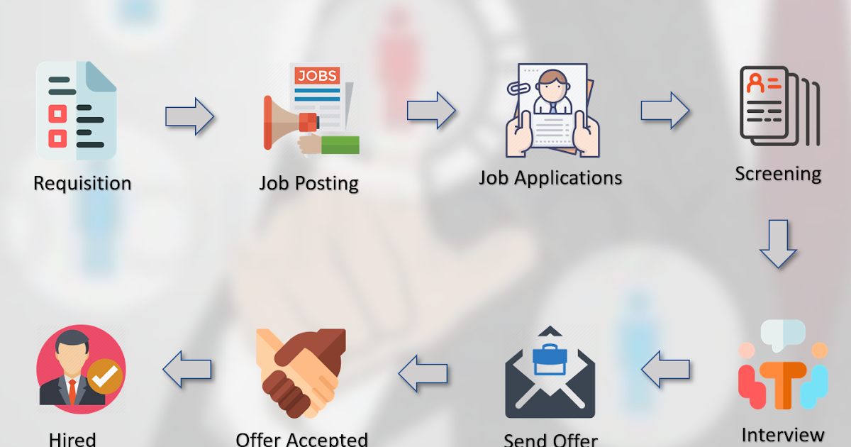 HCM Simplified: Recruitment Process Life Cycle