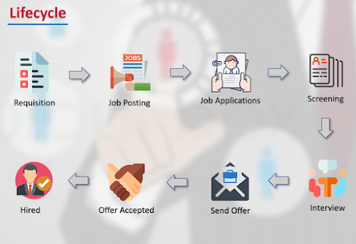 HCM Simplified: Recruitment Process Life Cycle