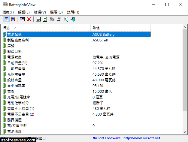 BatteryInfoView 1.23 免安裝中文版 - 筆電電池規格檢測軟體 - 阿榮福利味 - 免費軟體下載