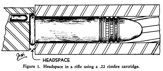 All About Weapons: Cartridges Rims: Rimmed vs. Semi-Rimmed vs. Rimless ...