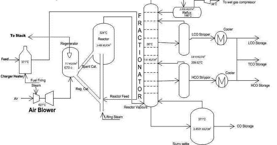 Engineers Guide: Fluid Catalytic Cracking Unit Flow Sheet and Process ...