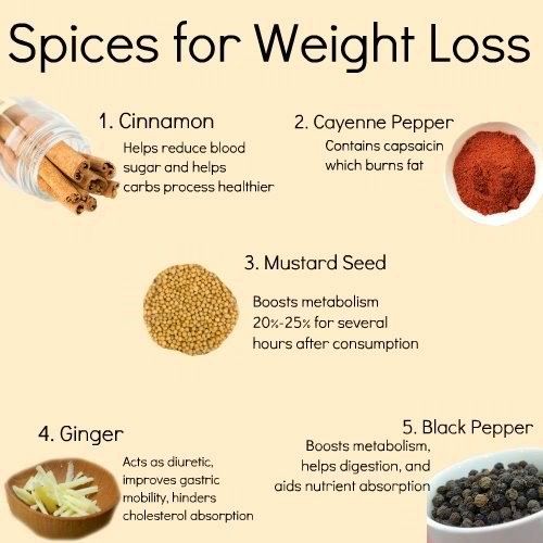 Consume these 5 Spices for Weight Loss