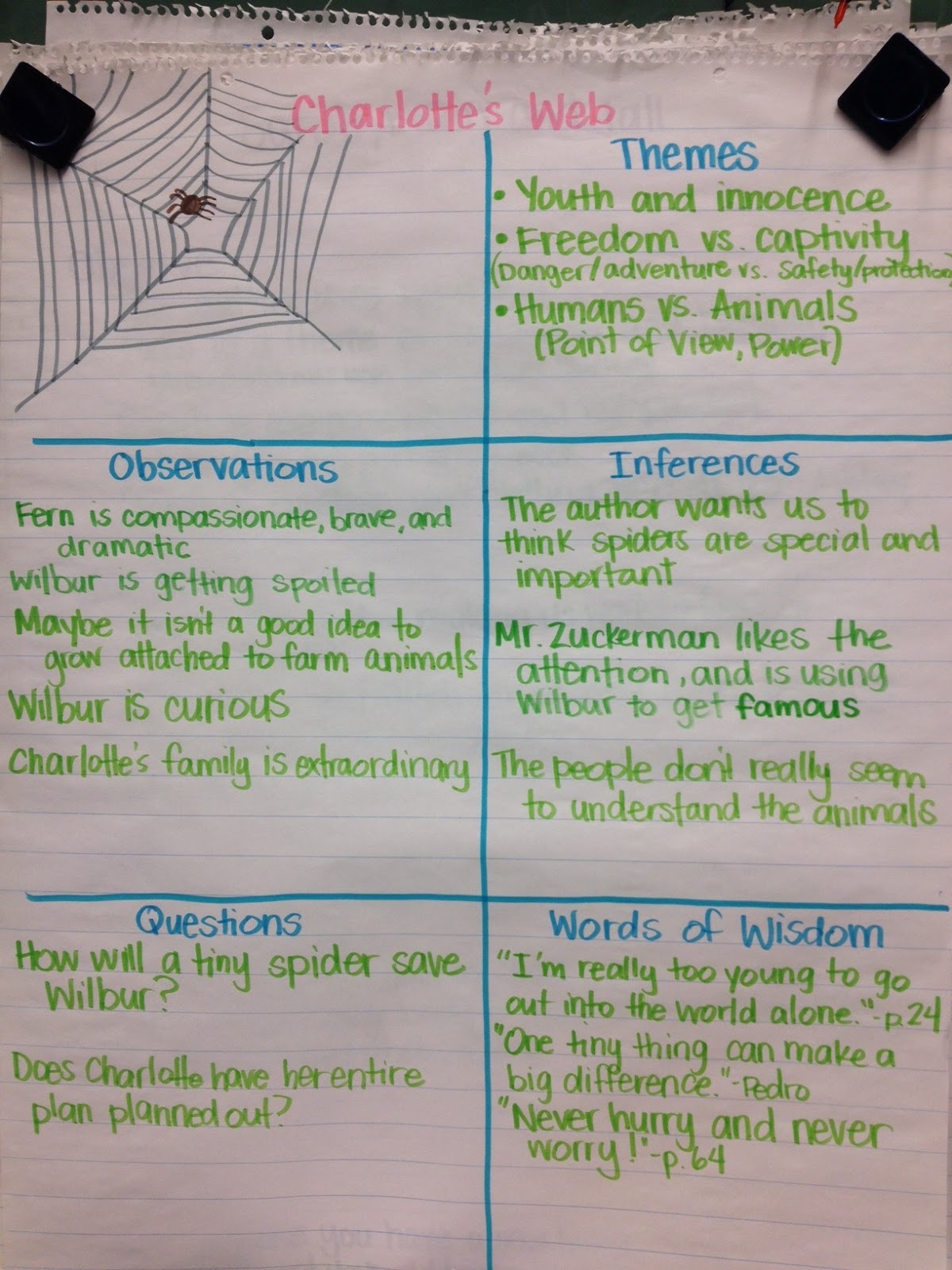 Ms. Little: Charlotte's Web Anchor Chart