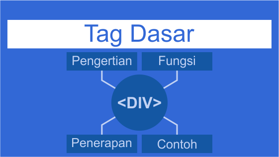 Fungsi Tag DIV Pada HTML - Cacekaku
