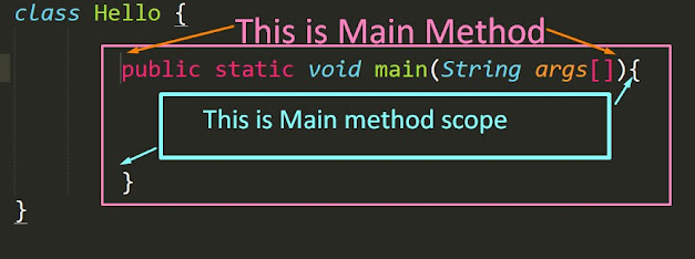 What is this java code ? Explain java class structure