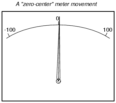 Electrical Testing Tools: Null Type Measuring Instruments
