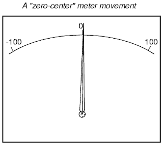 Electrical Testing Tools: Null Type Measuring Instruments