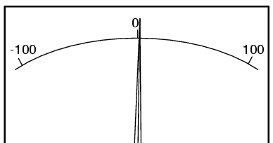 Electrical Testing Tools: Null Type Measuring Instruments
