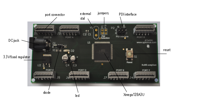 Atxmega and electronic projects