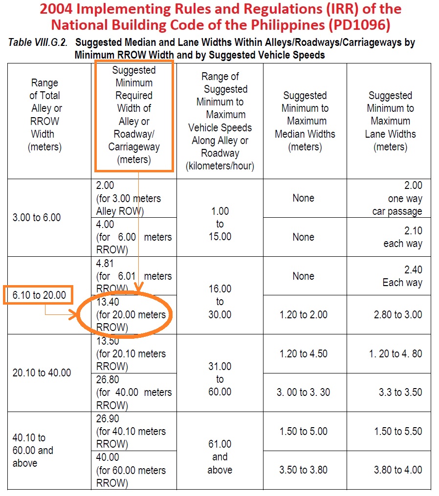 R.A.I.S.O.N.: ARCHITECTURAL | Design & Site Planning | 8 Questions ...