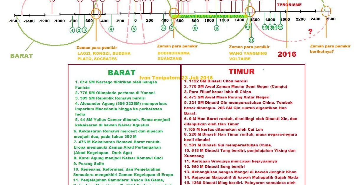 Blog Sejarah, Sains, Astrologi, Metafisika: SIKLUS LANGIT: TARIAN ...