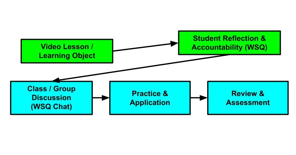 Flipping with Kirch: Revisited: (Part 3 of 4) Using the WSQ to deepen ...