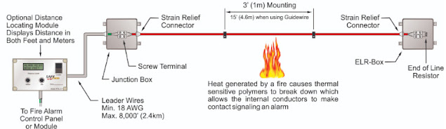 BSE Sharing: [FS] 問﹕試簡介下Automatic Fire Alarm System有啲乜？
