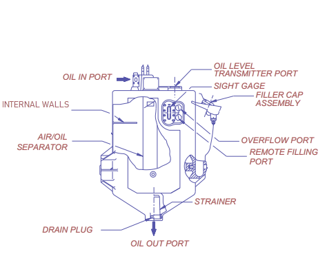 Aircraft Engine Oil Tanks | Aircraft Maintenance Engineering-Mechanical