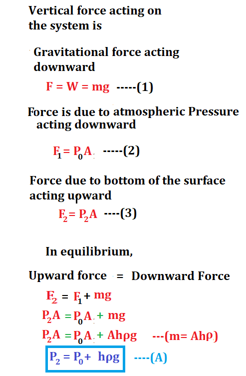 Absolute and Gauge Pressure ~ Physics Padhai