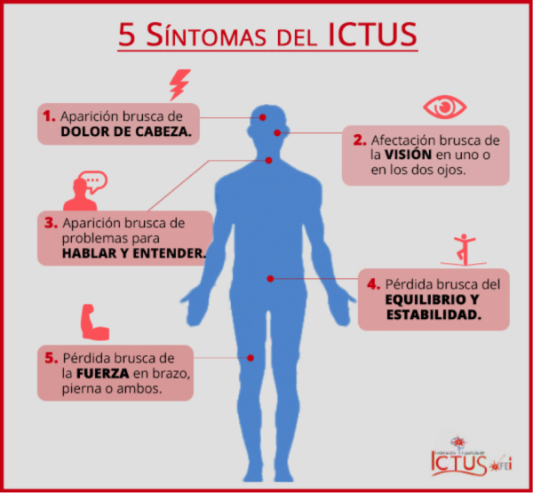 Medicina y Melodía: Actuación en ictus