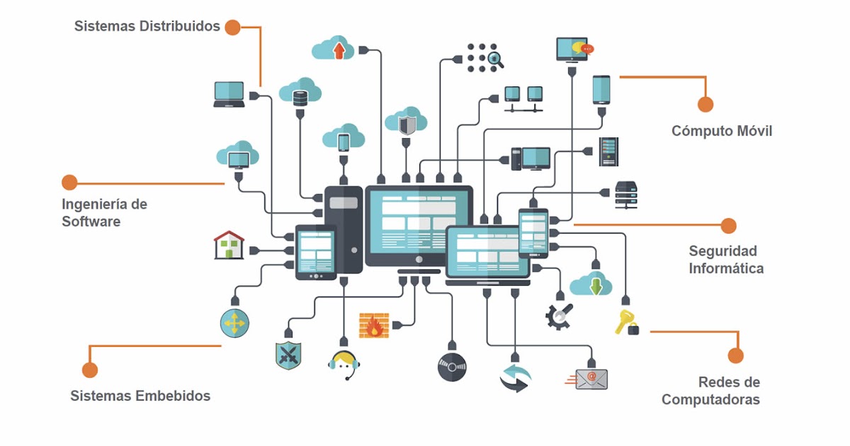 Importancia de la Ingeniería de Software