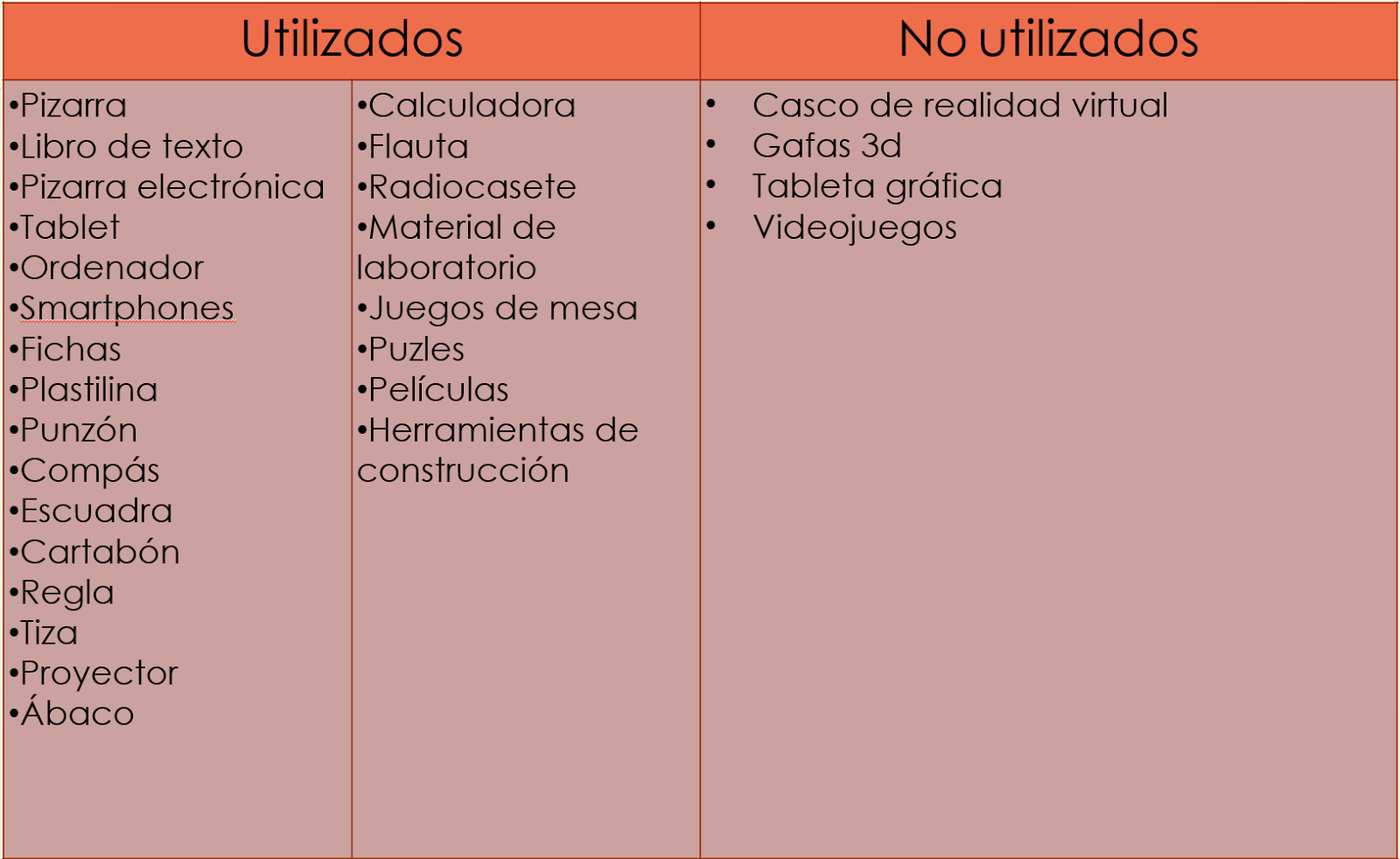 Materialidad Educativa: Materiales y recursos utilizados en el aula Materialidad Educativa: Materiales y recursos utilizados en el aula