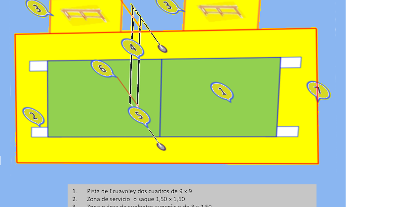 Ecuavoley: Reglas para jugar