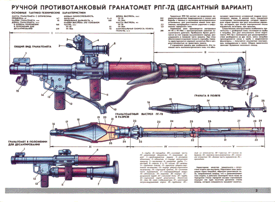 RPG-7 : Sang Senjata Anti Tank Yang Legendaris | Nine Lounge