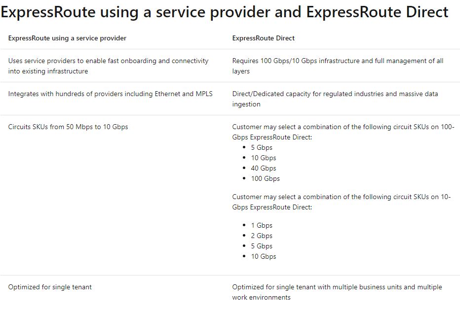 IT - Hint: ExpressRoute Direct VS FastPath VS Global Reach