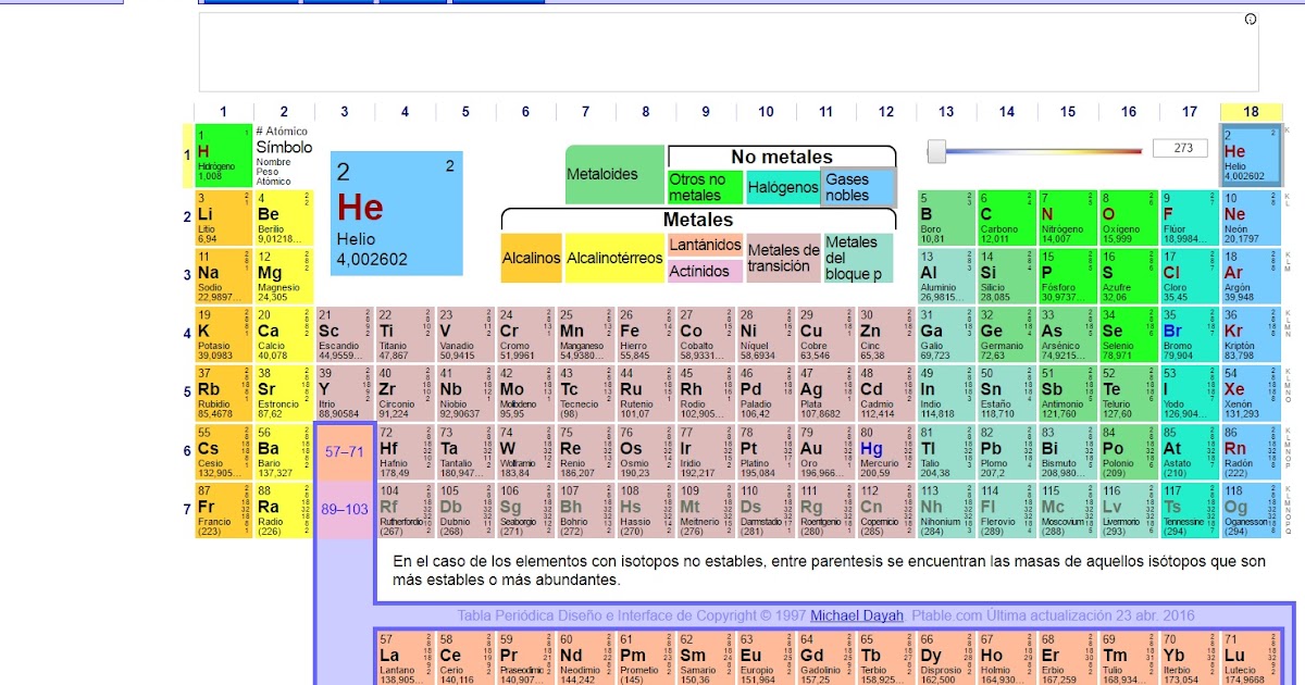 Recursos didácticos para Biología y Química: Tabla periódica virtual