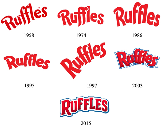 Mundo Das Marcas: RUFFLES