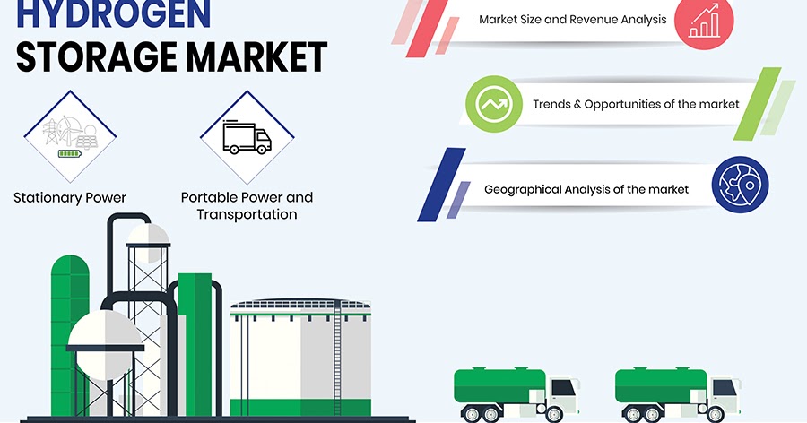 Increasing Use of Hydrogen Storage Tanks in Transportation Sector ...