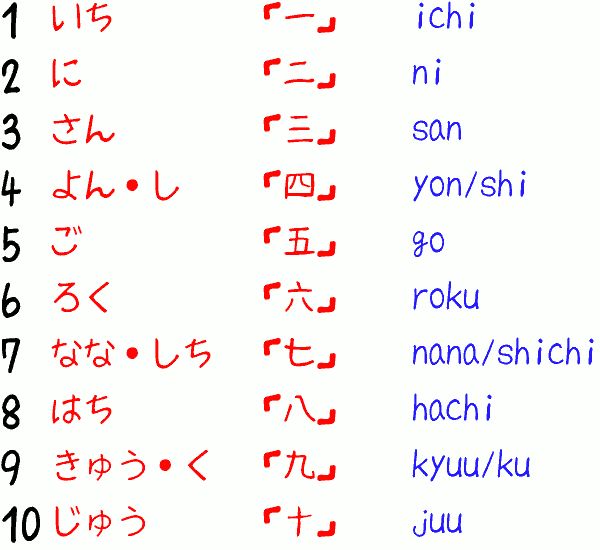 मुसाफ़िर चलता जा ........: Let's Learn Japanese Countings , Lesson -2