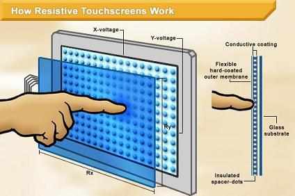 How Touchscreen Works ?? | Do You Know?