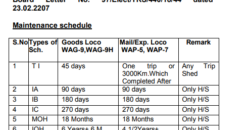 RAIL EMPLOYEE'S INFO: Loco Pilot General Information - Maintenance ...