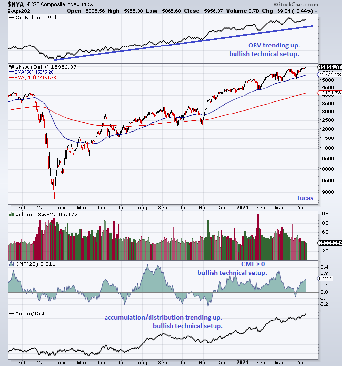 a esquina do mundo.: nyse - new york stock exchange composite index ...