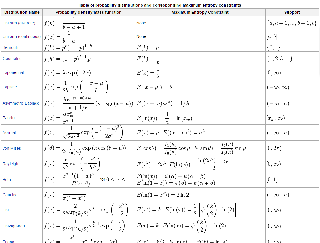 Information Transfer Economics Maximum Entropy Distributions Reference
