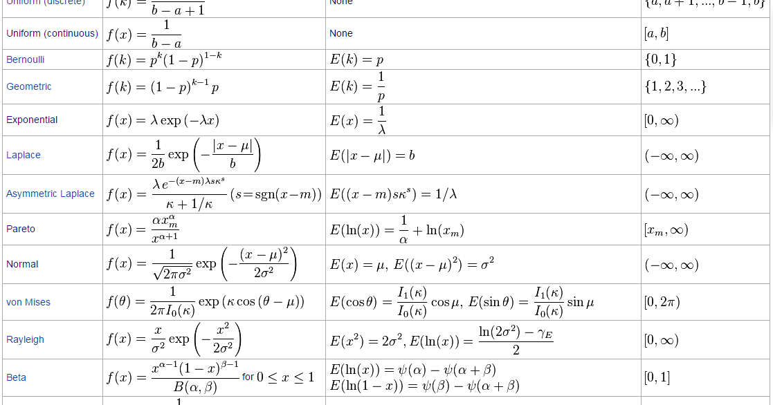 Information Transfer Economics: Maximum entropy distributions (reference)