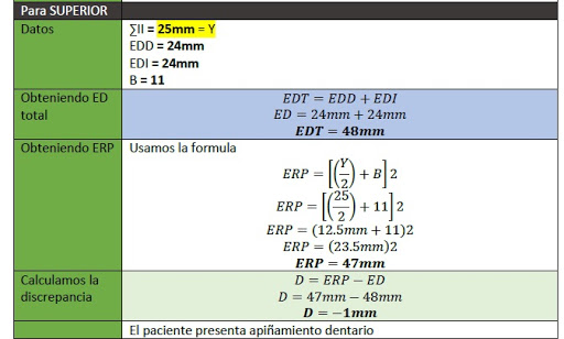 ODONTOLOGIA PARA EL NOVATO DE HOY : ANÁLISIS DE MODELOS MOYERS - TANAKA ...