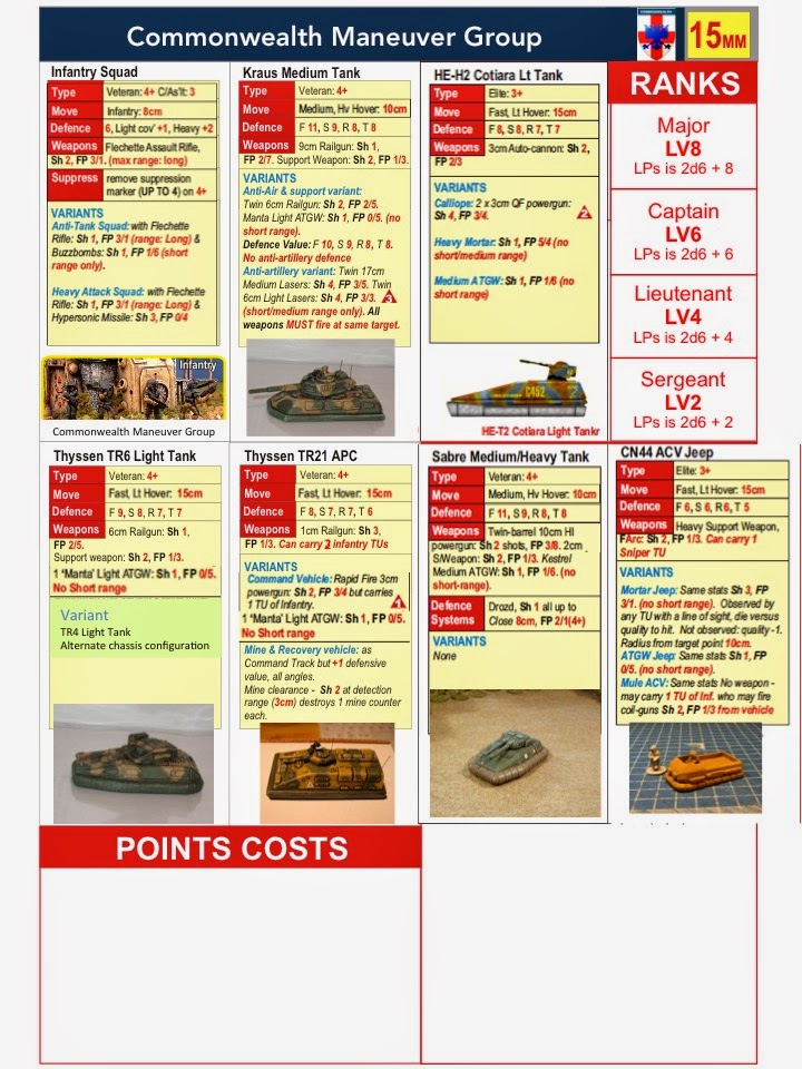 The Occasional Ambush: Unit Cards - FFL and CMG