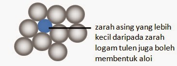 Sains 4 5: Peranan Aloi Dalam Menguatkan Struktur Logam