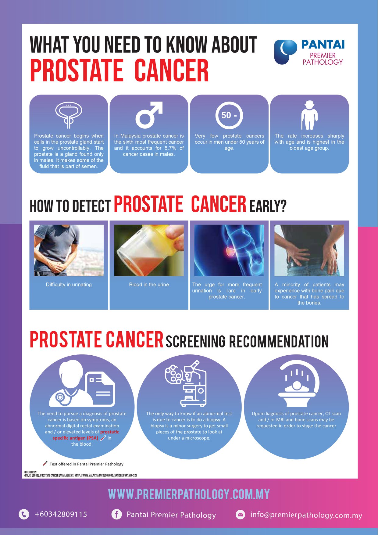 National Cancer Society of Malaysia, Penang Branch: What you Need To ...