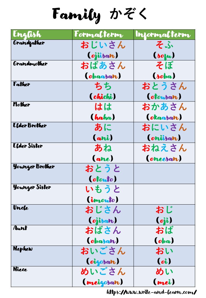 Let’s talk about Family in Japanese