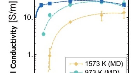 Electrical conductivity of salt water in seismogenic zones ...