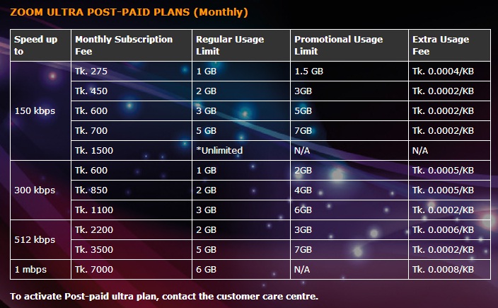 Tech NEWS and REVIEWS: Various Internet Packages from Citycell Zoom Ultra