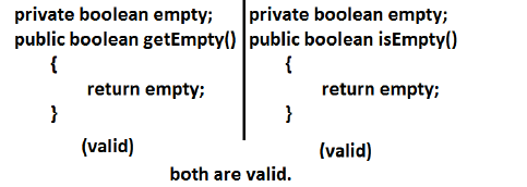 Java coding standards