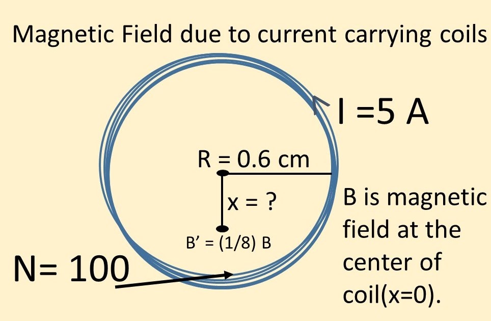 NEB physics exam numerical problems with solutions for grade 12 students