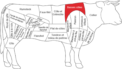 Behind the French Menu: The Basses Côtes on French Menus. Particular ...