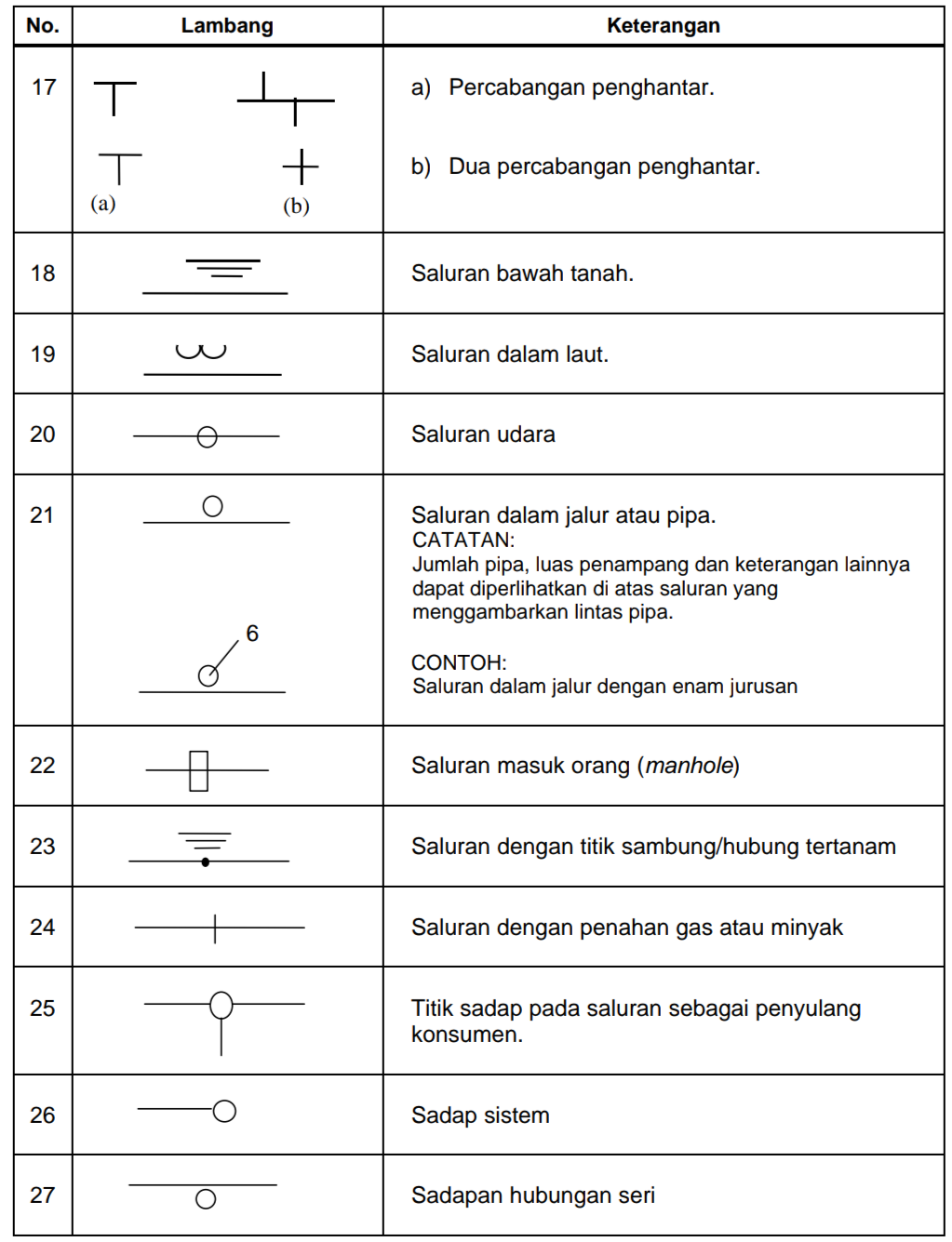 ALL ABOUT ELECTRICAL ENGINEERING: Gambar Simbol dan Lambang Komponen ...