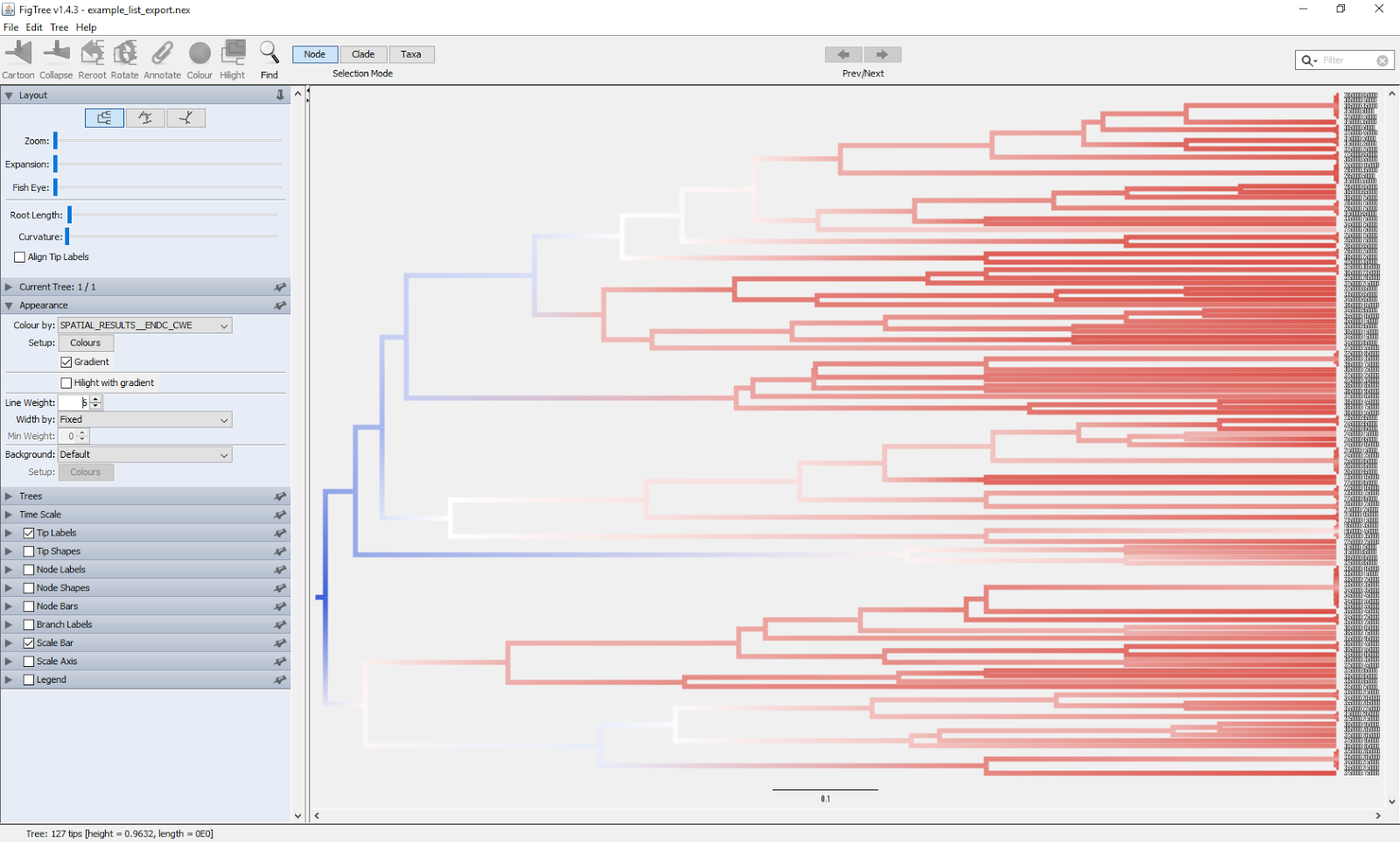Biodiverse analysis software: 2017